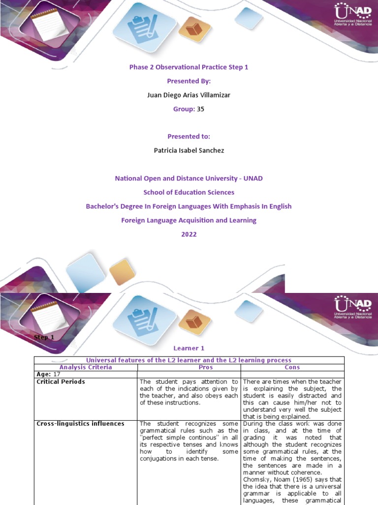 Overcoming Challenges in Second Language Acquisition: Implementing Effective Teaching Methods ...