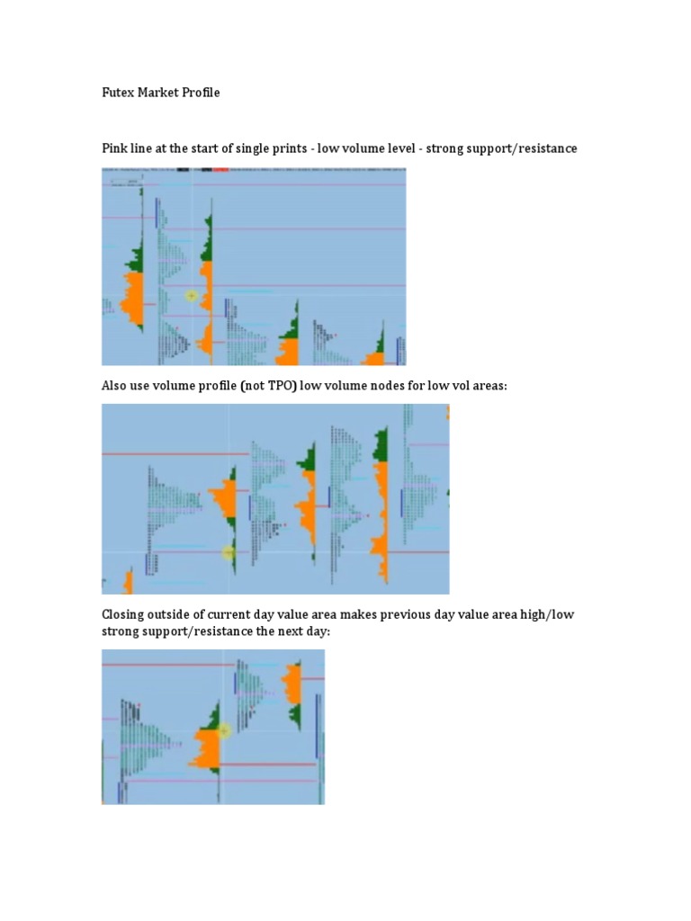 Futex Market Profile Course | PDF