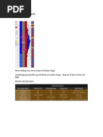 Fabio Valentini's Trading Playbook | PDF | Day Trading | Market (Economics)