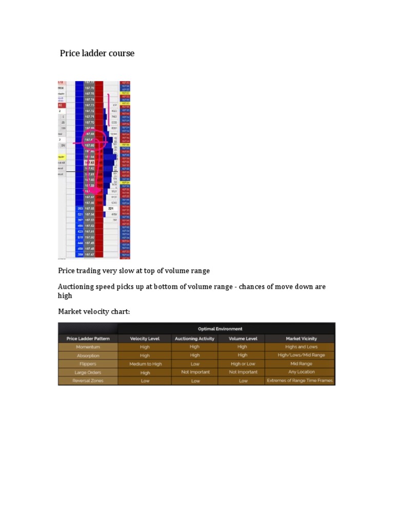 Price Ladder Trading Strategies Guide | PDF | Auction | Prices