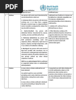 PIDSR Case Definitions PDF | PDF | Fever | Meningitis