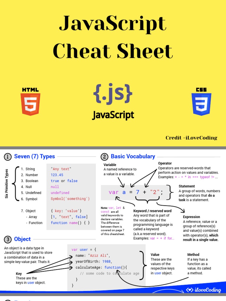 Javascript Cheat Sheet: Credit - Ilovecoding | Download Free PDF ...