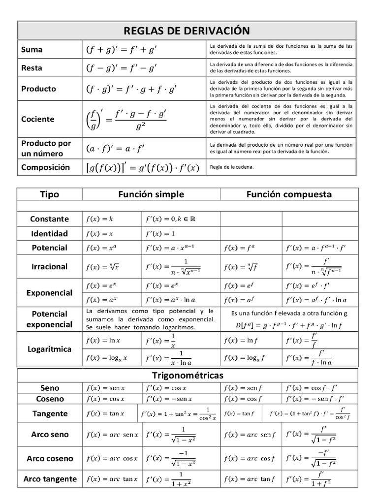 Tabla de Derivación | PDF