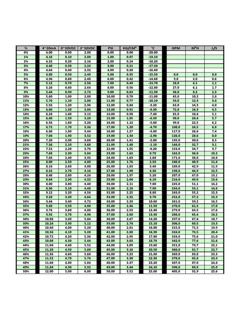 Tabela Sensores | PDF