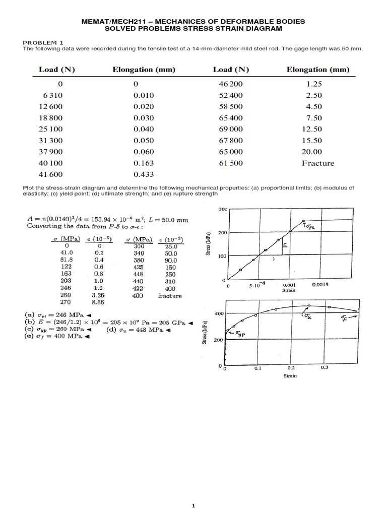 Stress-Strain Problems with Solutions | PDF