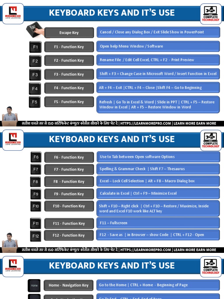 104 Keyboard Keys and All Keyboard Shortcuts | PDF | Control Key | Computer Keyboard