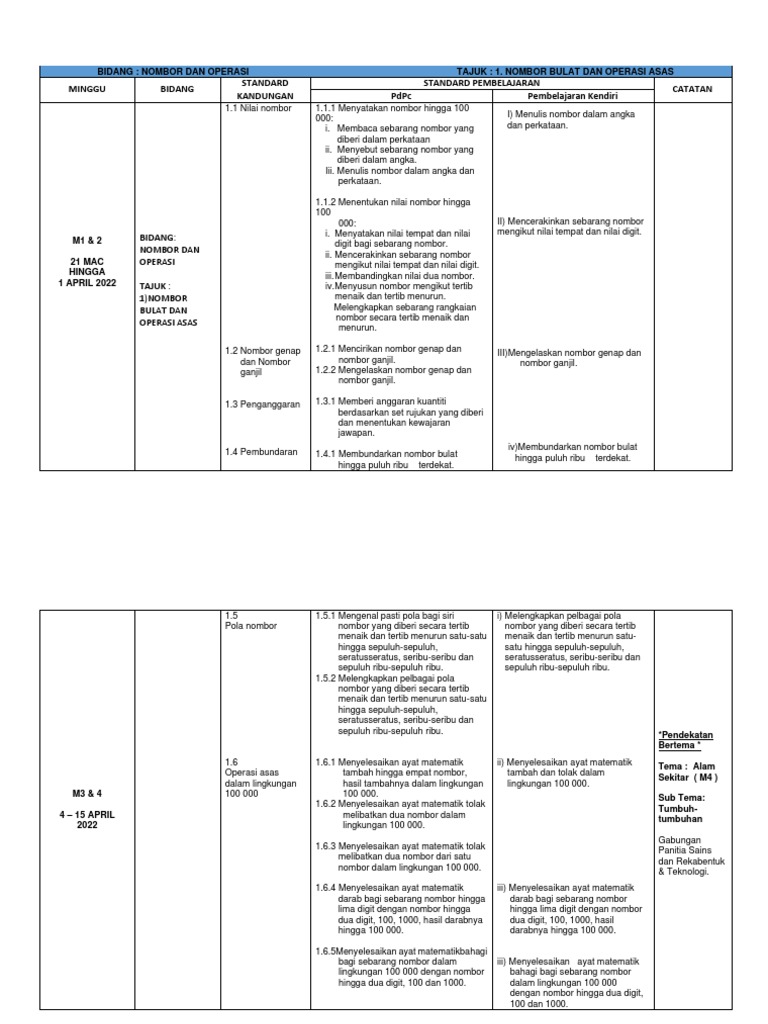 RPT MT THN 4 Bertema 2022 | PDF