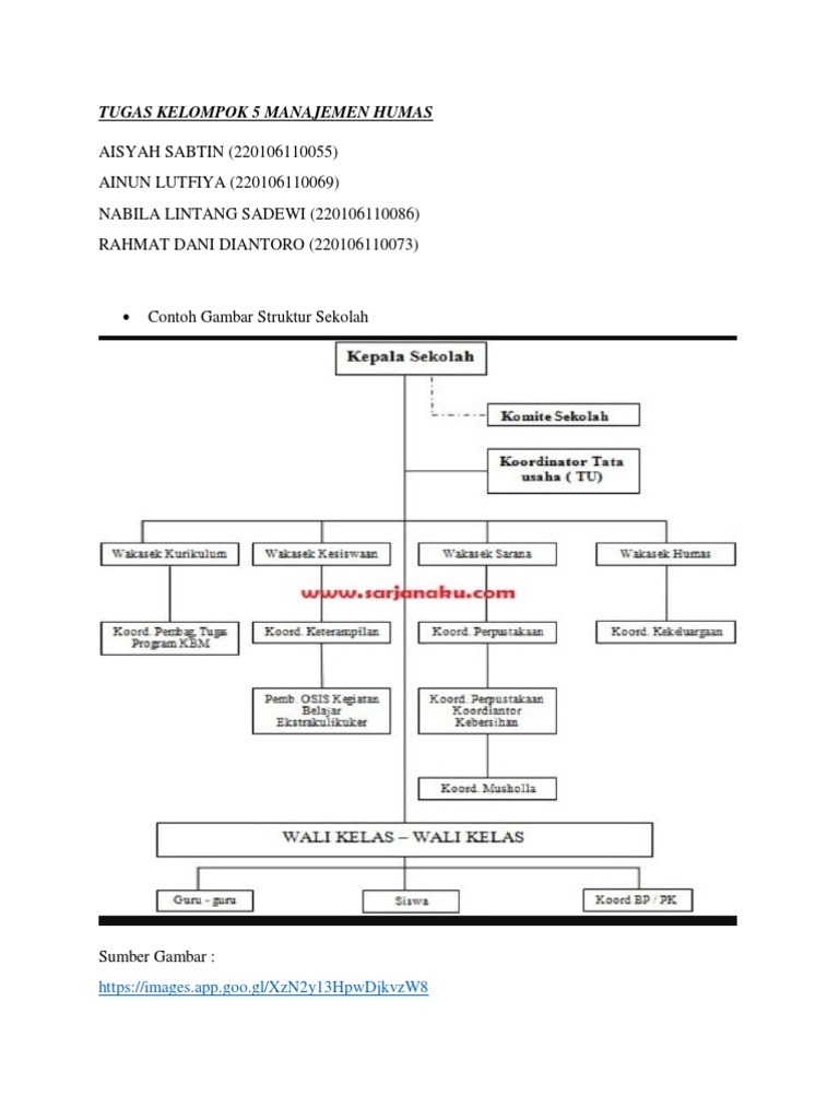 Struktur Hubungan Humas | PDF