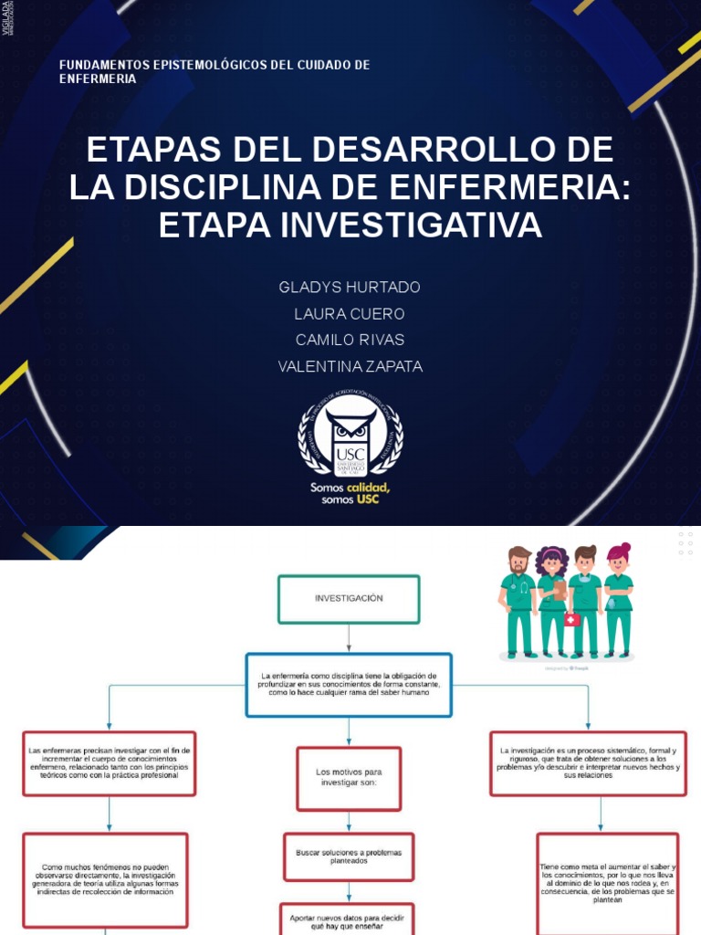 Etapas Del Desarrollo de La Disciplina de Enfermeria Etapa ... Etapas Del Desarrollo de La Disciplina de Enfermeria Etapa ...