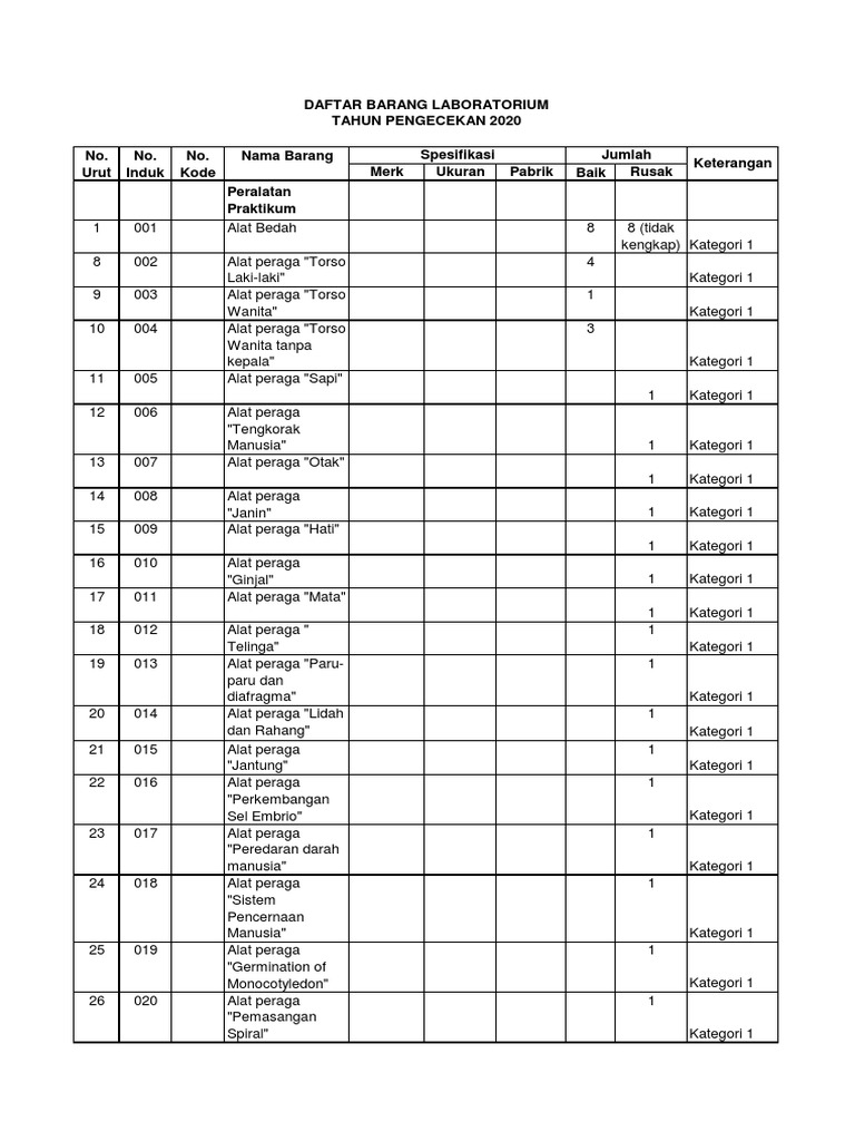 INVENTARIS PERALATAN LABORATORIUM BIOLOGI | PDF