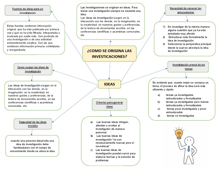 Mapa Conceptual | Descargar gratis PDF | Creatividad | Cognición