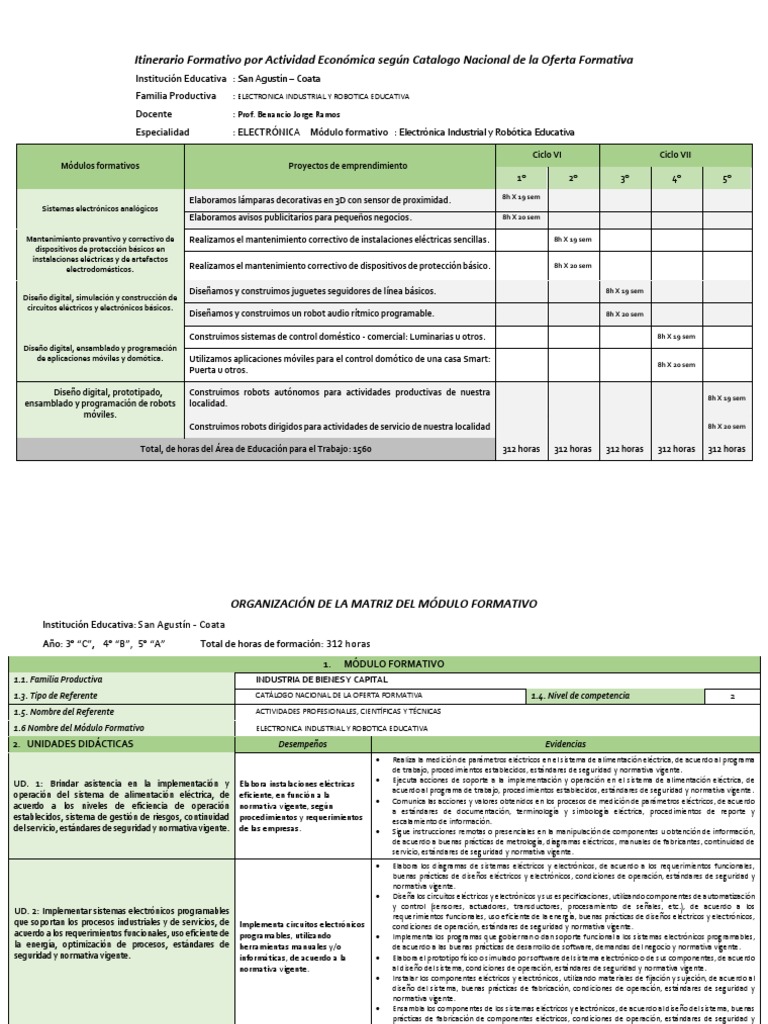 Itinerario Formativo Ept Electronica Pdf Electrónica Software