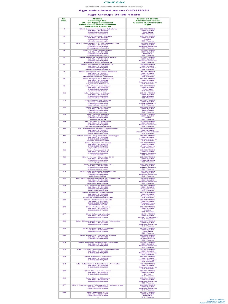 Civil List of IAS Officers | PDF