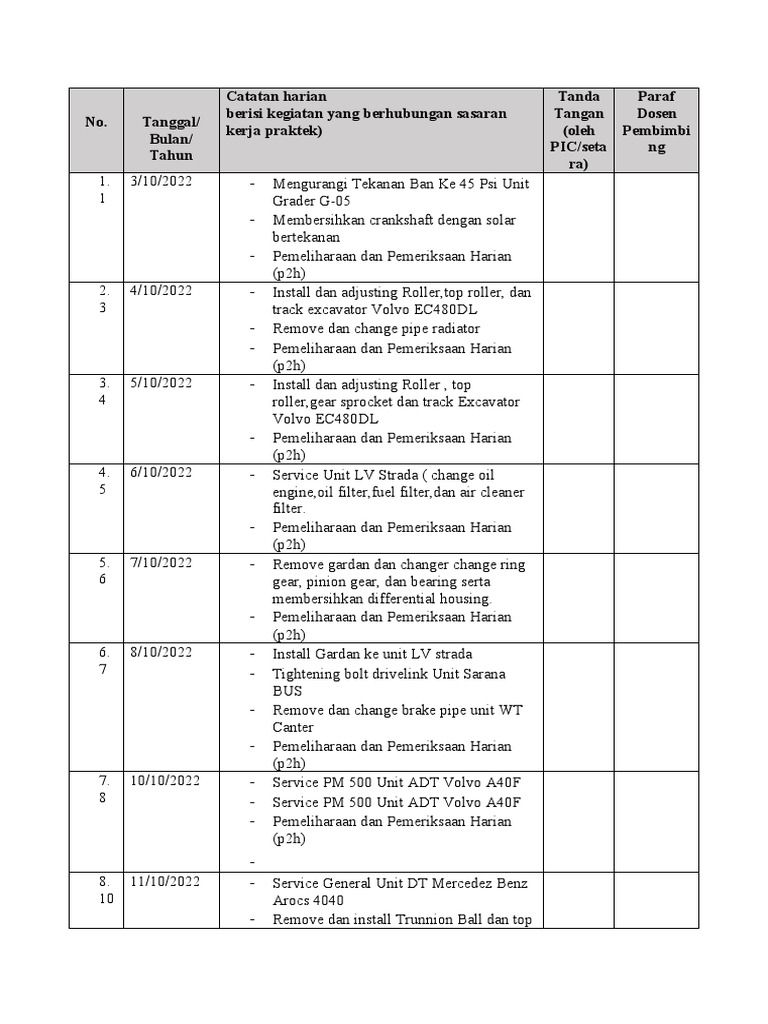 Catatan Harian PKL | PDF