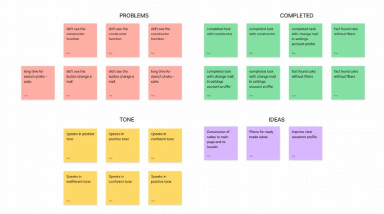 Affinity Diagram | PDF