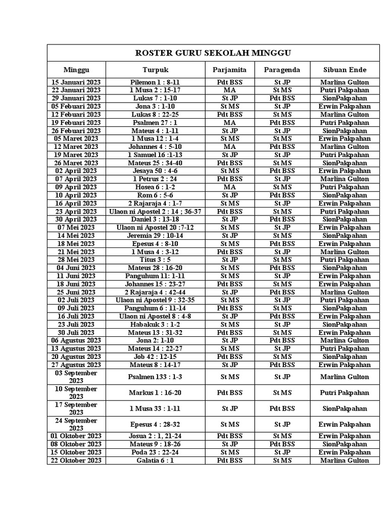 ROSTER GURU SEKOLAH MINGGU | PDF