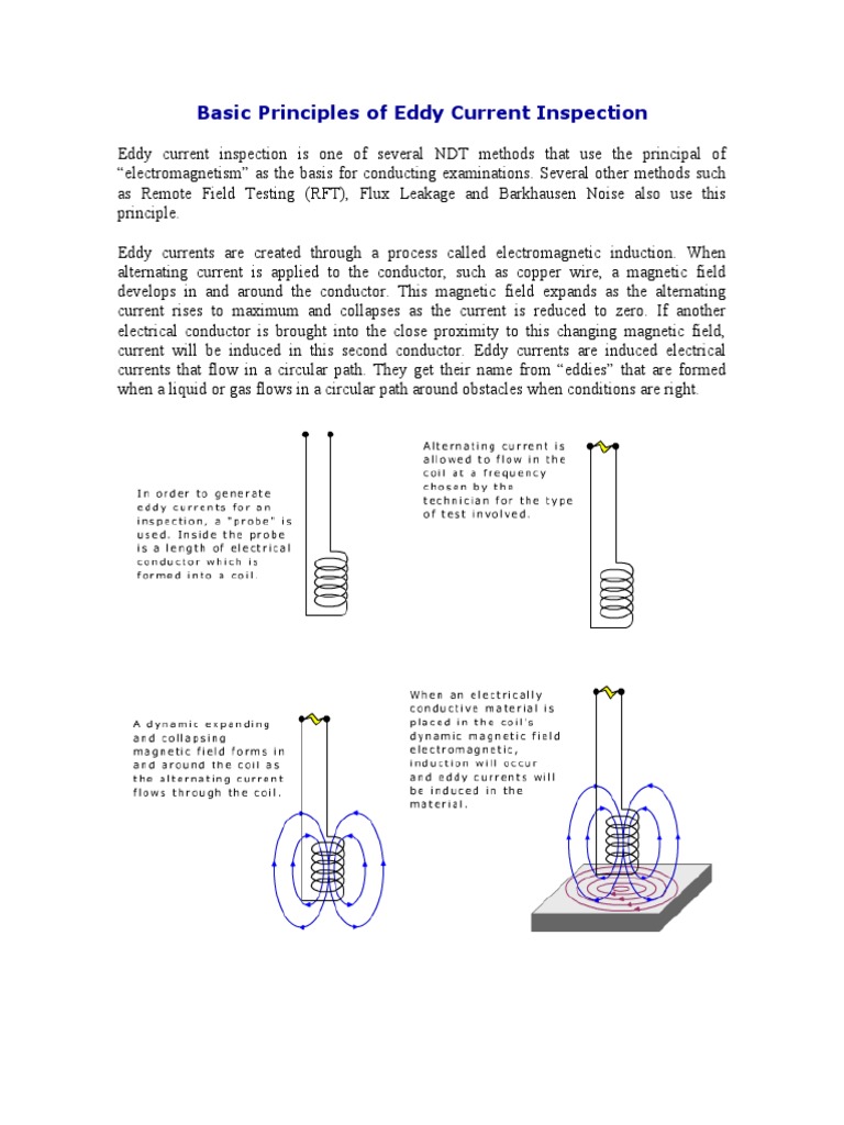 Basic Principles of Eddy Current Inspection | PDF | Inductance | Electromagnetic Induction