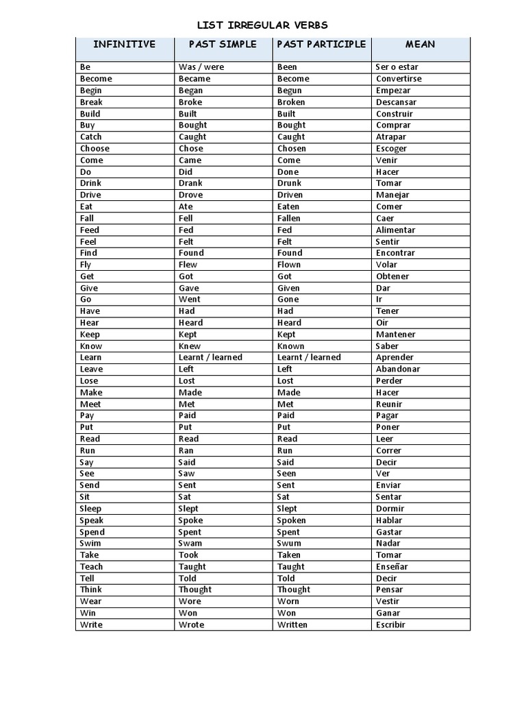List irregular verbs | PDF | Linguistics