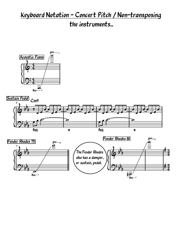 Keyboard Notation - Concert Pitch | PDF | Musical Techniques ...