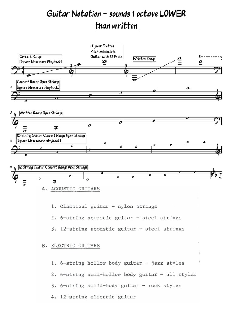 Guitar Notation and Chord Comping | PDF
