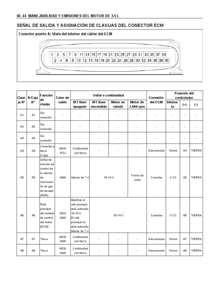 Dmax 3.5L V6 TF-6VE1-DIAGRAMA ECM GASOLINA | PDF | Relé | Ingeniería ...