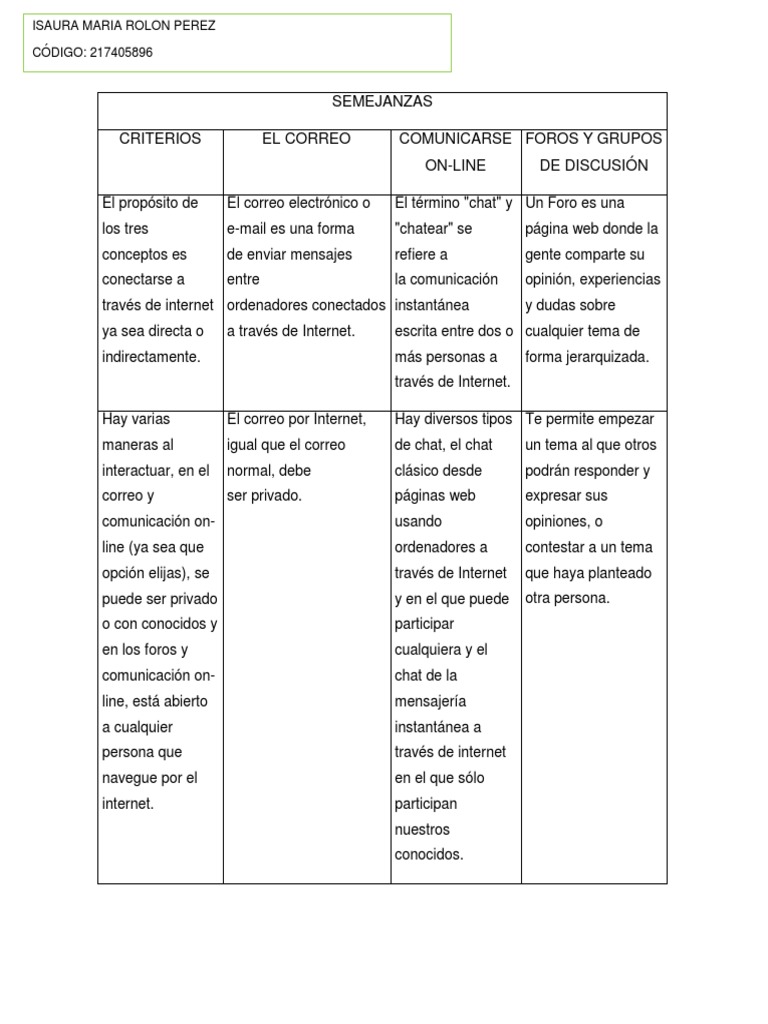 Cuadro Comparativo | PDF | Chat en linea | Foro de Internet