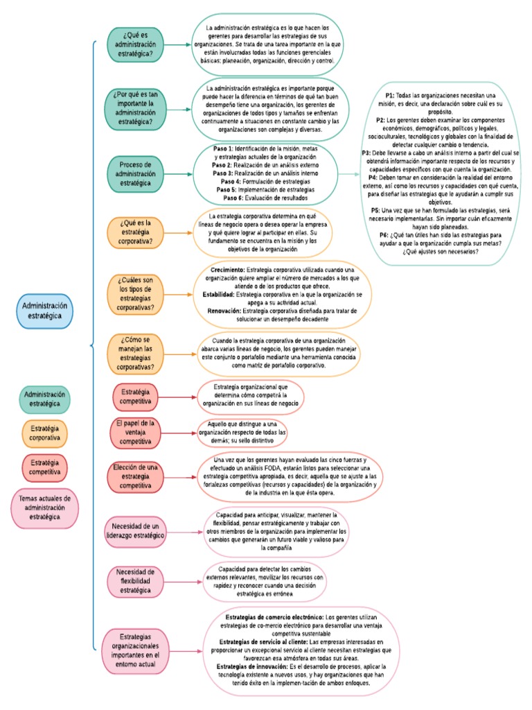 Cap 9 | PDF | Gestión estratégica | Negocios económicos