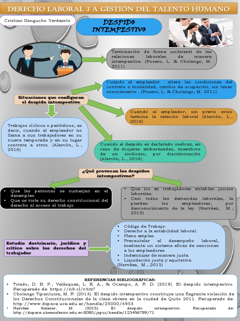 Infografía - Despido Intempestivo | PDF | Derecho laboral | Etica Aplicada