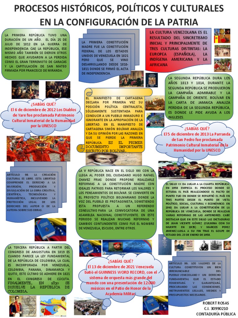 Infografía. Procesos Historicos en La Configuración de La Patria | PDF ...