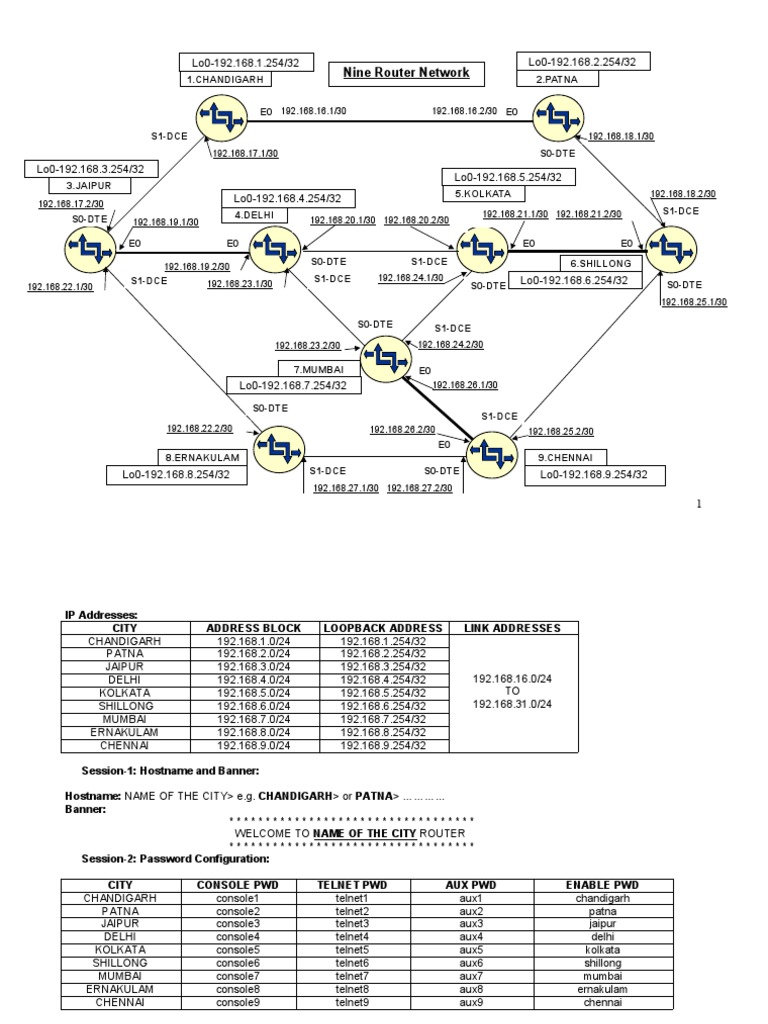 Nine Router Network: Lo0-192.168.2.254/32 Lo0-192.168.1.254/32 | PDF | Computer Architecture ...