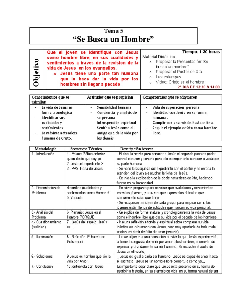 Tema 5 Nuevo Esquema | PDF | Jesús | Amor