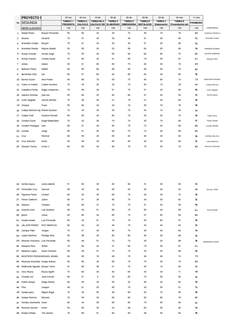 LISTA FINAL Calificaciones PROYECTO FINAL DE INSTALACIONES ELECTRICAS 2-2022 11-01-2023 | PDF