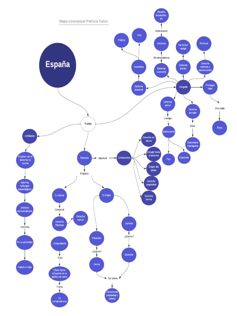Mapa Conceptual de Araña | PDF | Principios éticos | Justicia