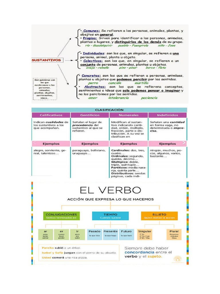 Sustantivos, Adjetivos y Verbos | PDF