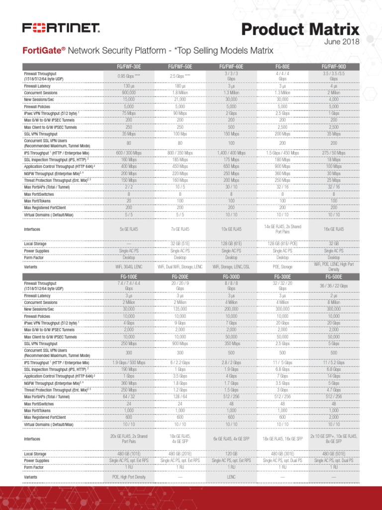 Fortinet fortiGate-NGFW | PDF | Transport Layer Security | Virtual ...