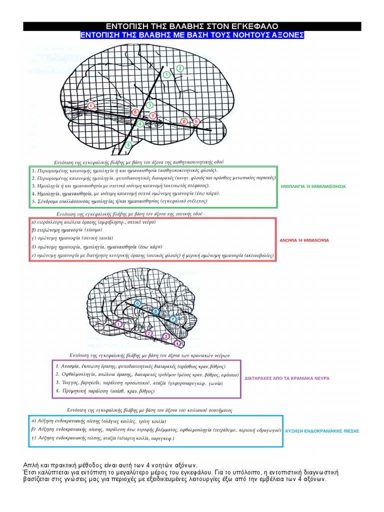 ΚΕΦΑΛΑΙΟ 14 - ΕΝΤΟΠΙΣΗ ΤΗΣ ΒΛΑΒΗΣ ΣΤΟΝ ΕΓΚΕΦΑΛΟ | PDF