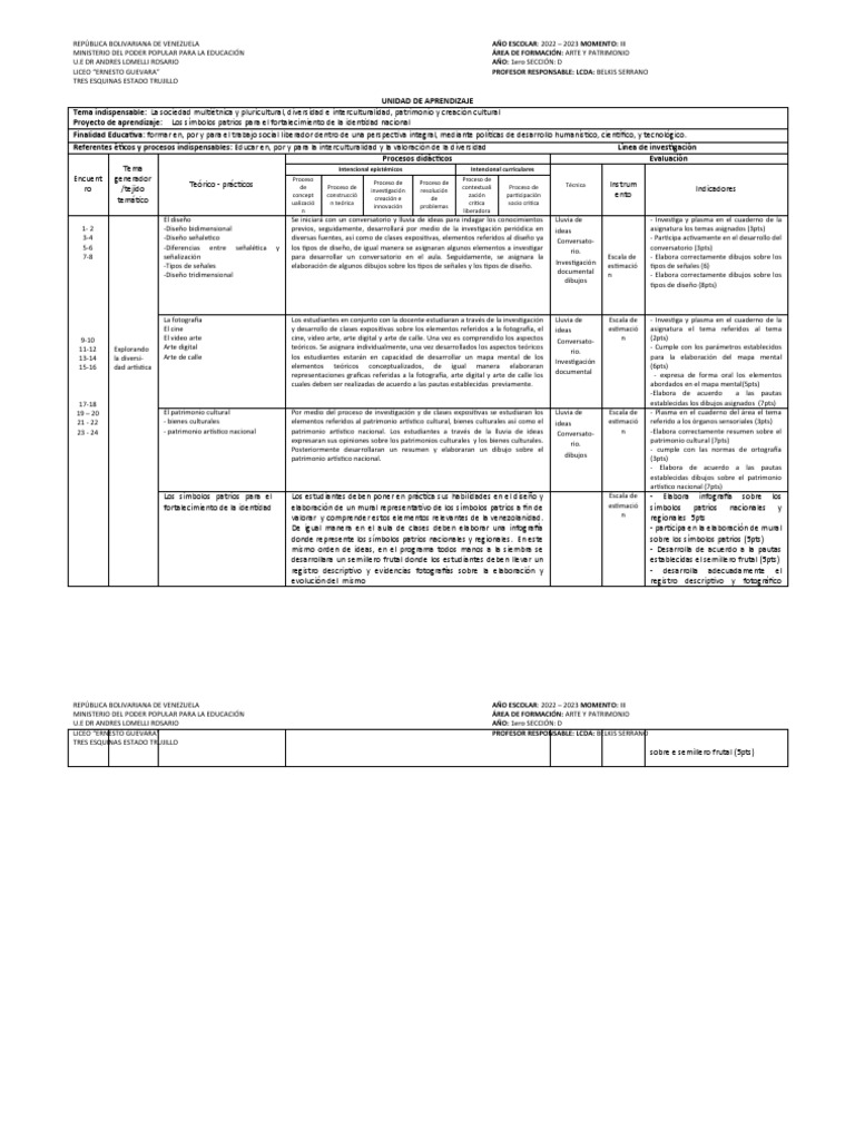 Arte y Patrimonio 1er Año-2 | PDF | Diseño | Aprendizaje