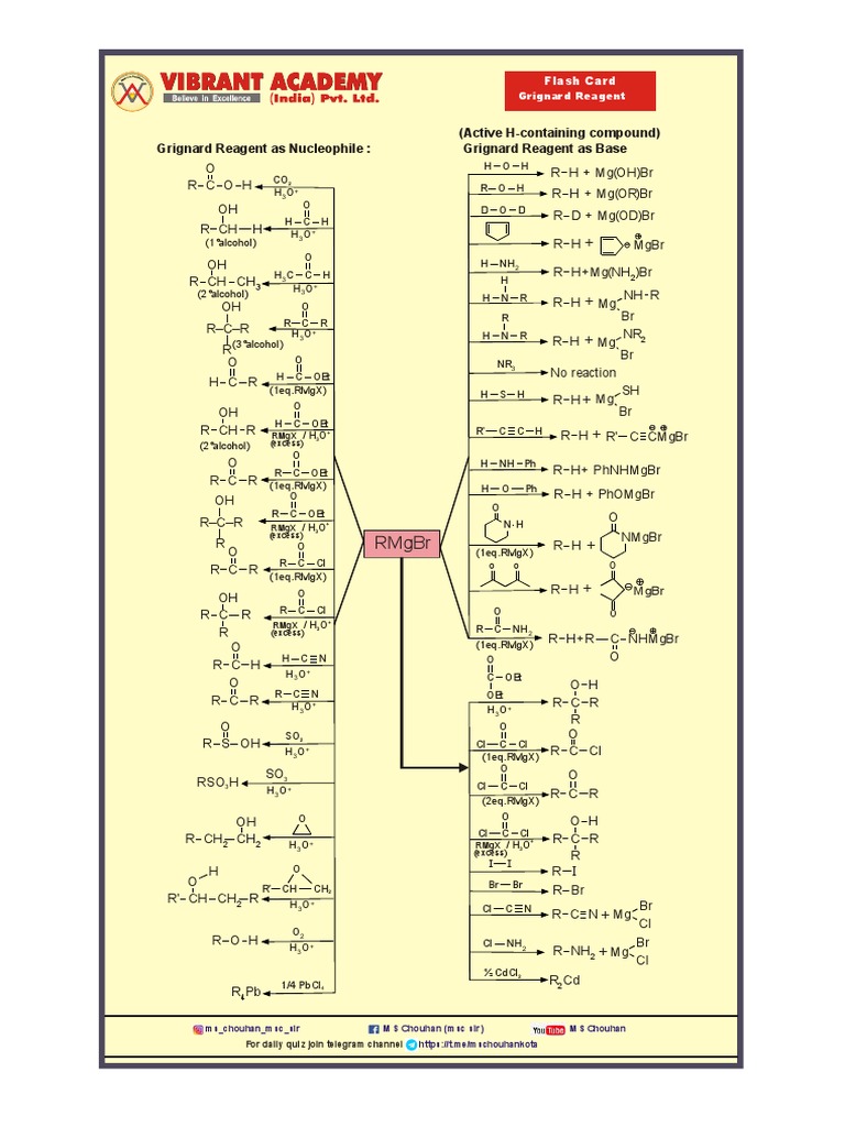Grignard Reagents - Flash Cards - Final | PDF | Chemical Elements ...
