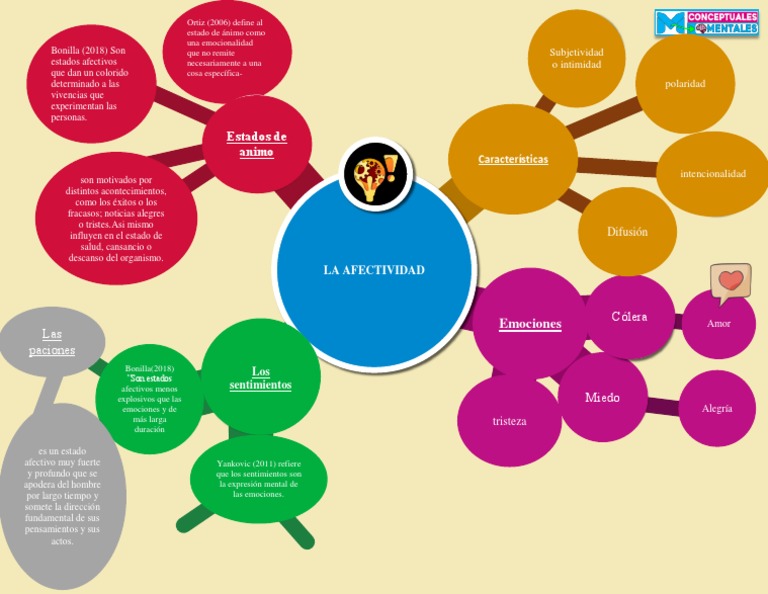 Afectividad Pdf Las Emociones Ciencias Del Comportamiento