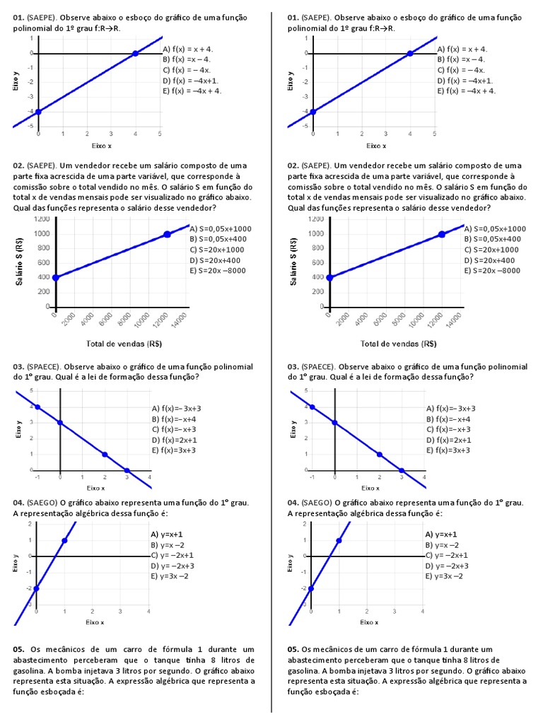 Gráficos Funções 1 Grau | PDF | Função (Matemática) | Matemática Gráficos Funções 1 Grau | PDF | Função (Matemática) | Matemática