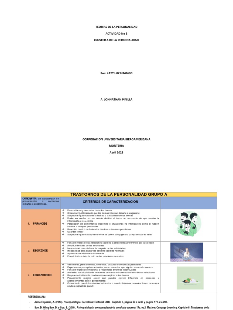 Teorias de La Personalidad Act 3 | PDF | Sicología | Conceptos psicologicos