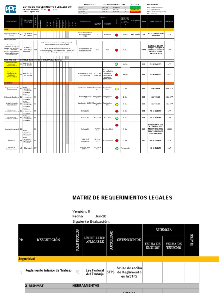 Matriz de Requerimientos Legales Citi | PDF | Seguridad y salud ocupacional | La seguridad