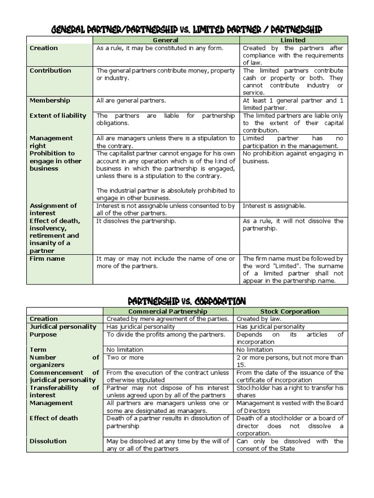 CHAPTER 4 Tables | PDF | Partnership | Limited Partnership