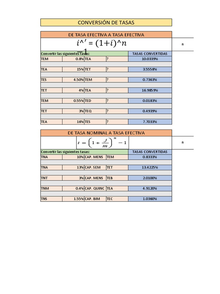 Conversión de Tasas: de Tasa Efectiva A Tasa Efectiva | PDF