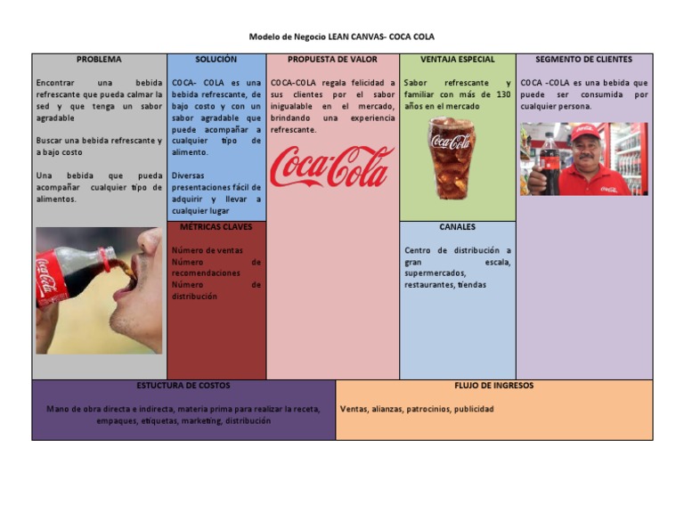 Modelo Lean Canvas COCA COLA | PDF