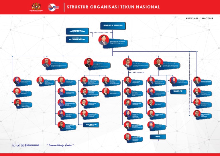 Struktur Organisasi TEKUN | PDF