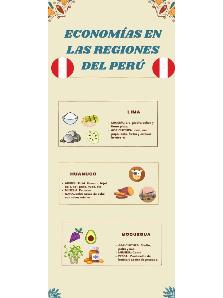 Economias en Las Regiones Del Perú | PDF
