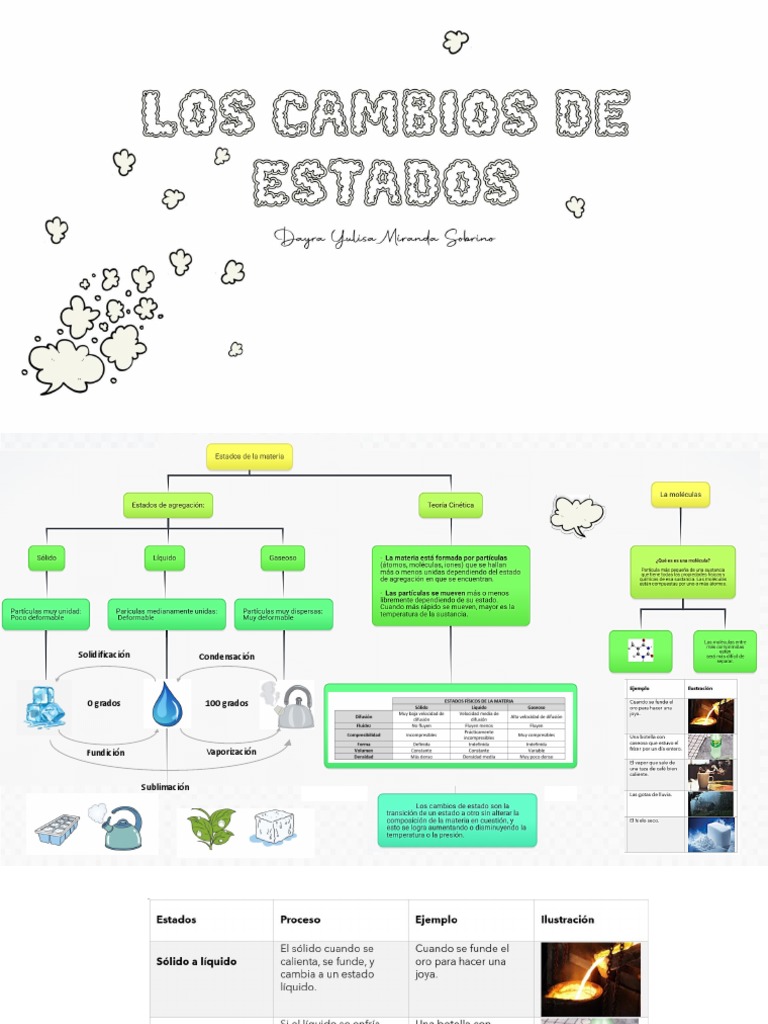 Los Cambios de Estados | PDF