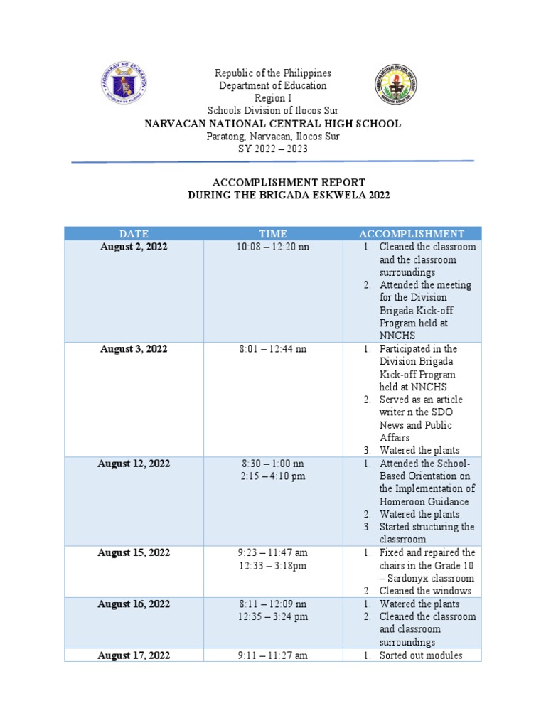 Accomplishment Report Brigada | PDF