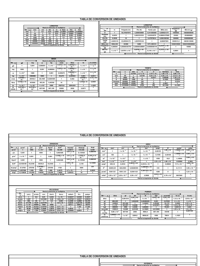 Tabla De Conversión De Unidades Métricas A Estándar Para Imprimir
